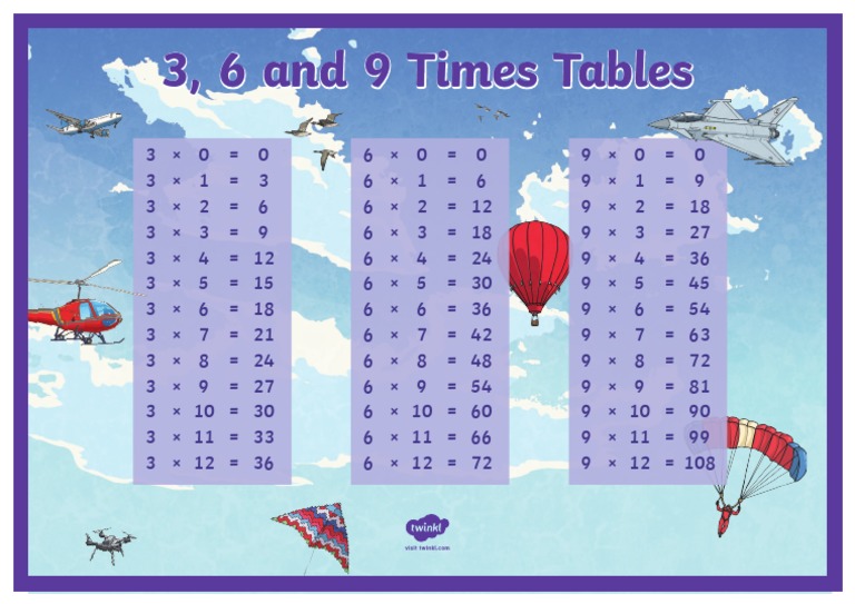 t2 M 4877-3-6 and 9 Times Tables Display Poster Ver 2 | PDF | Teaching ...