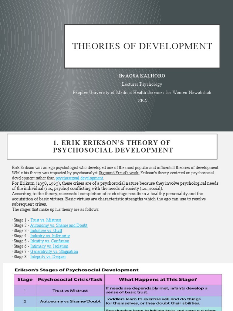 Theories of Development: Lecturer Psychology Peoples University of ...
