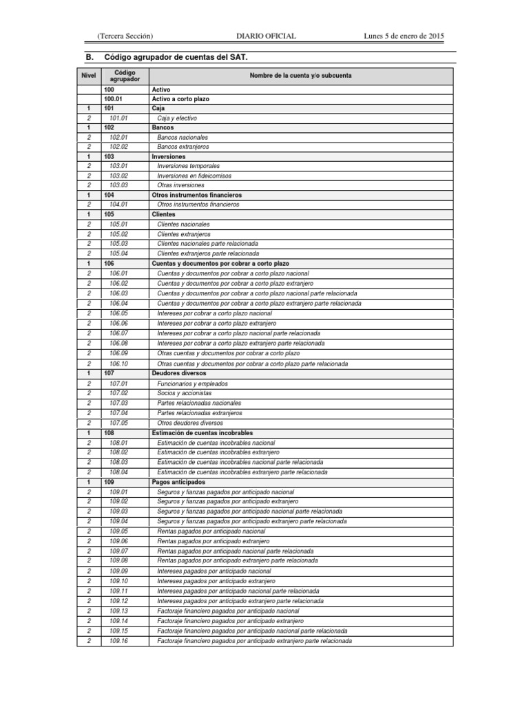 Catálogo de Cuentas Del SAT | PDF | Costo | Factoring (Finanzas)