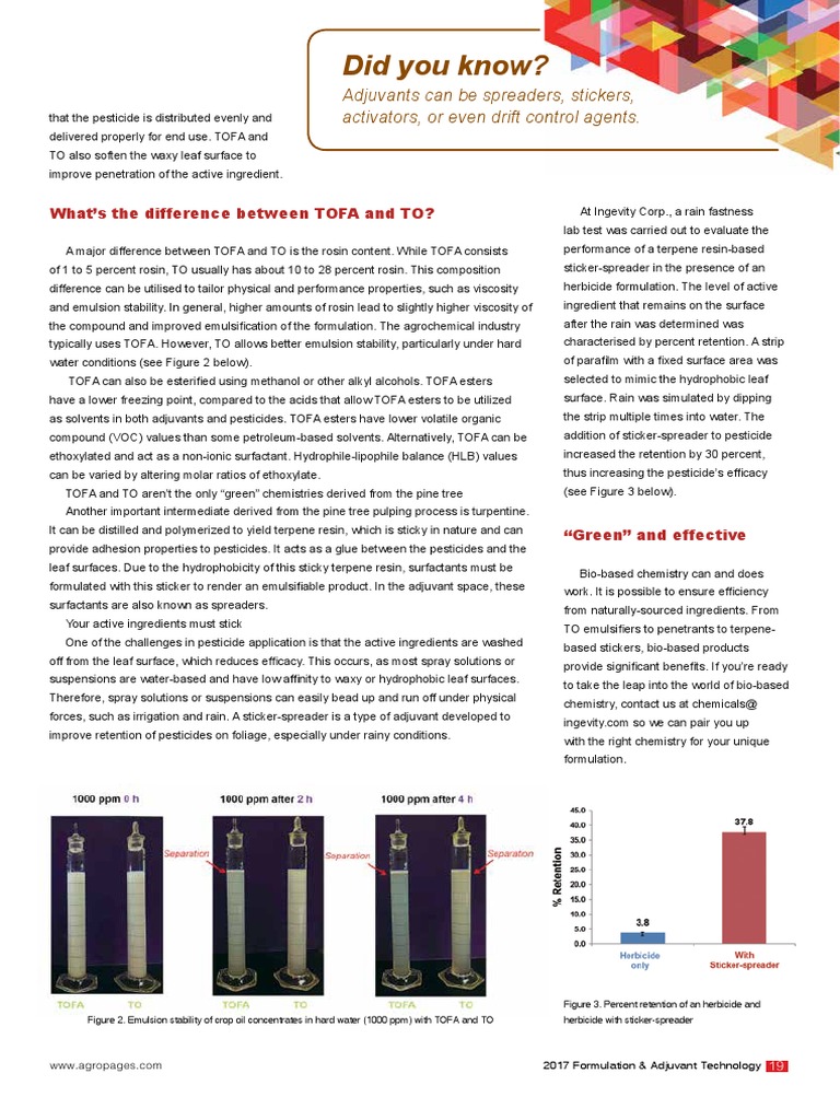 Did You Know?: Adjuvants Can Be Spreaders, Stickers, Activators, or ...