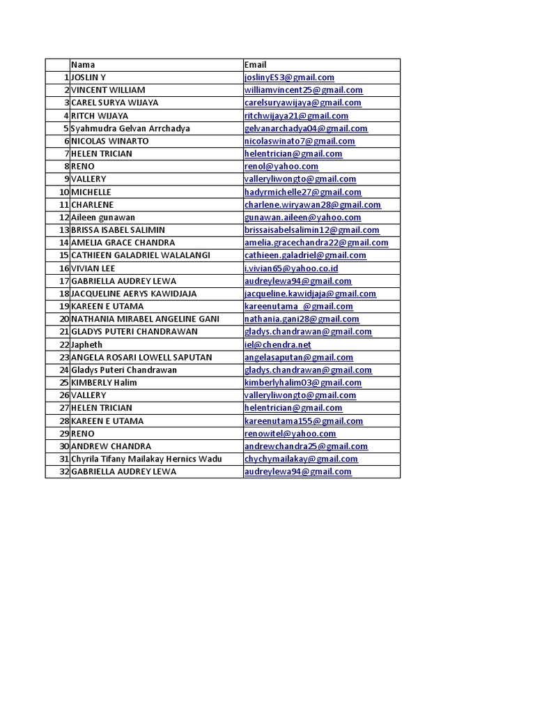 Email List for Audrey Chandra | PDF