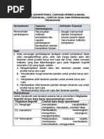 Menyusun Tujuan Pembelajaran Dengan Kaidah Rumus ABCD | PDF