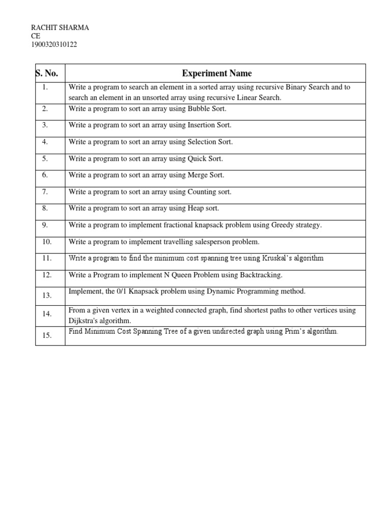 Daa Practical File Rachit | PDF | Vertex (Graph Theory) | Combinatorics