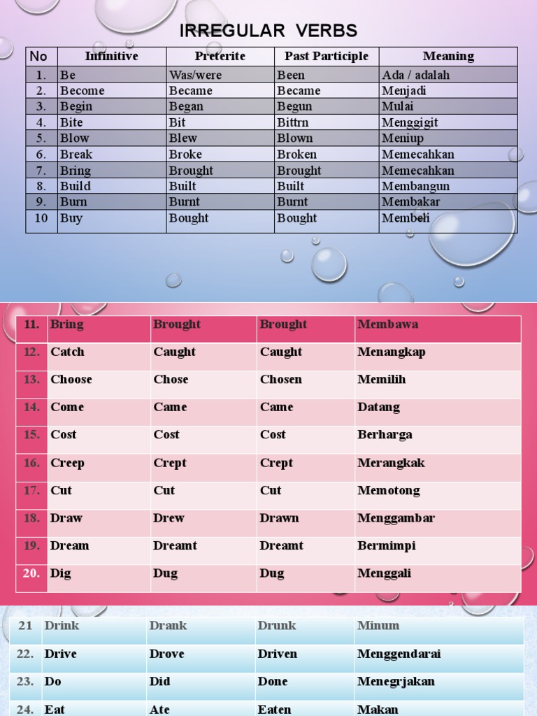 Irregular Verbs: Infinitive Preterite Past Participle Meaning | PDF