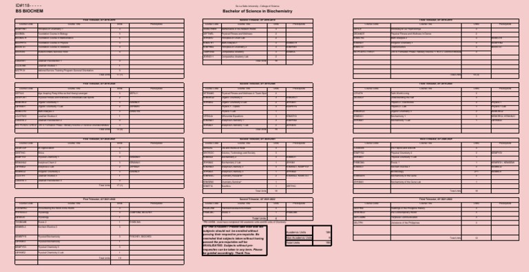 BS Biochem Flowchart | PDF | Science