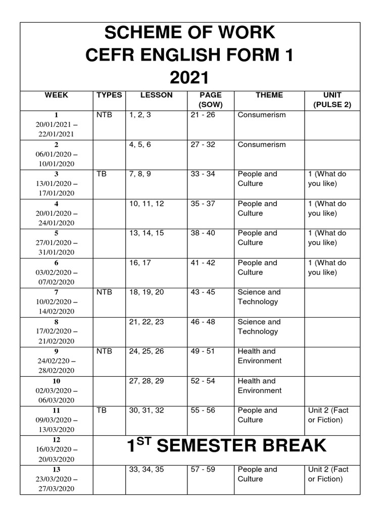 Scheme of Work Cefr English Form 1 2021: Week Types Lesson (SOW) Theme ...