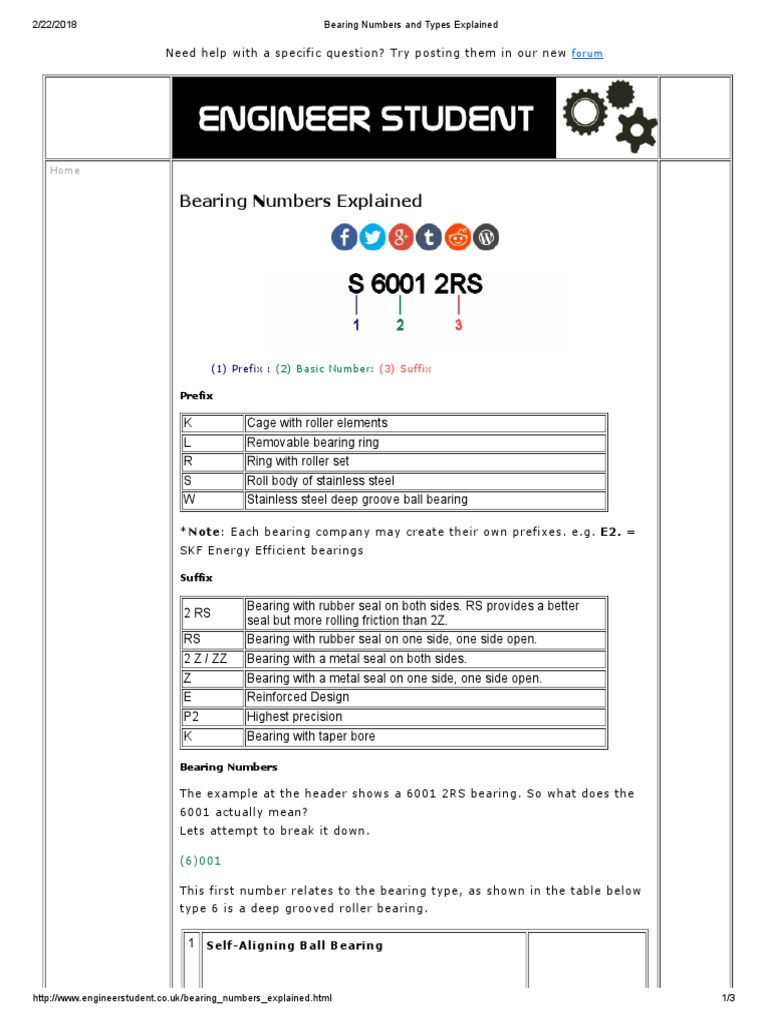 Bearing Numbers and Types Explained | PDF | Bearing (Mechanical) | Machines