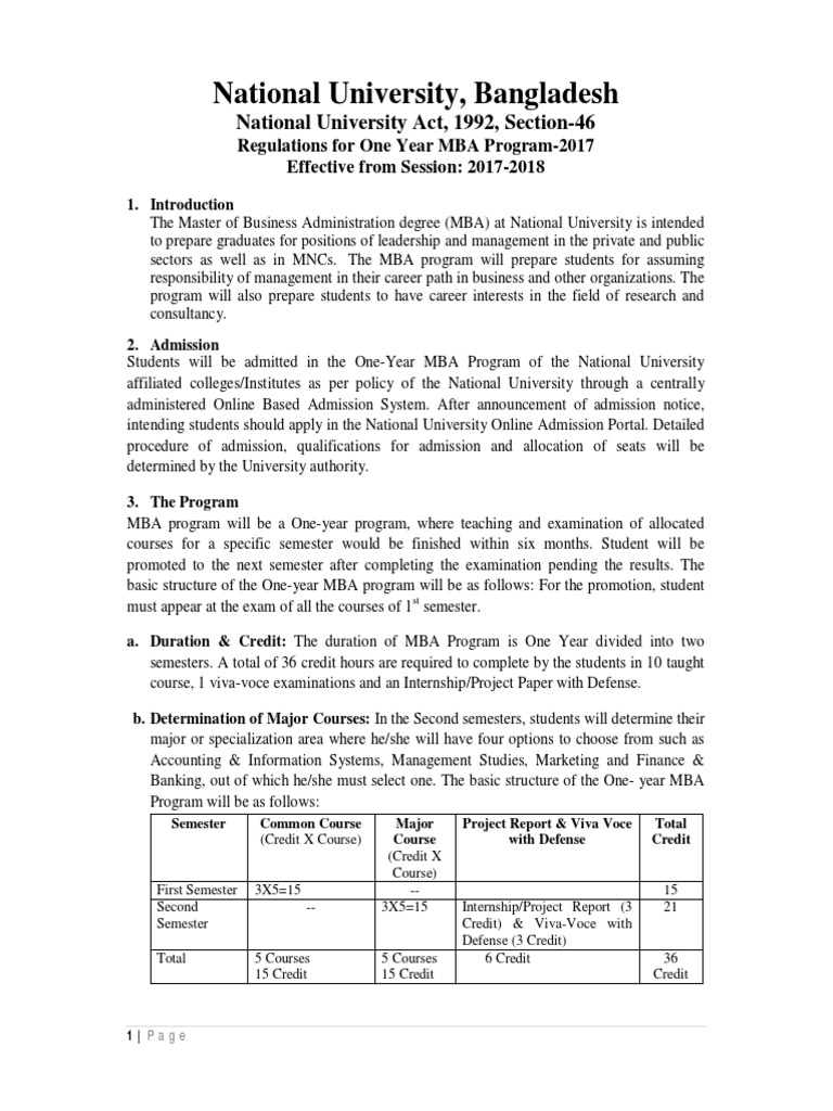 National University MBA Program Overview | PDF | Taxes | Economics