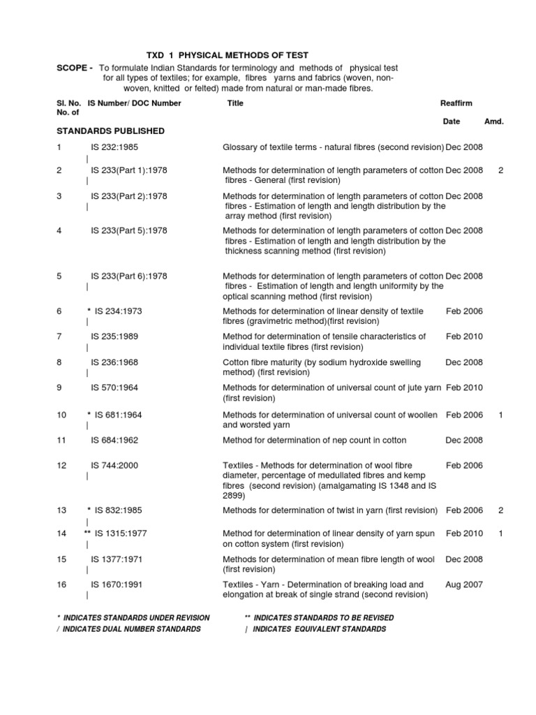 TXD 1 Physical Methods of Test Scope | PDF | Worsted | Textiles