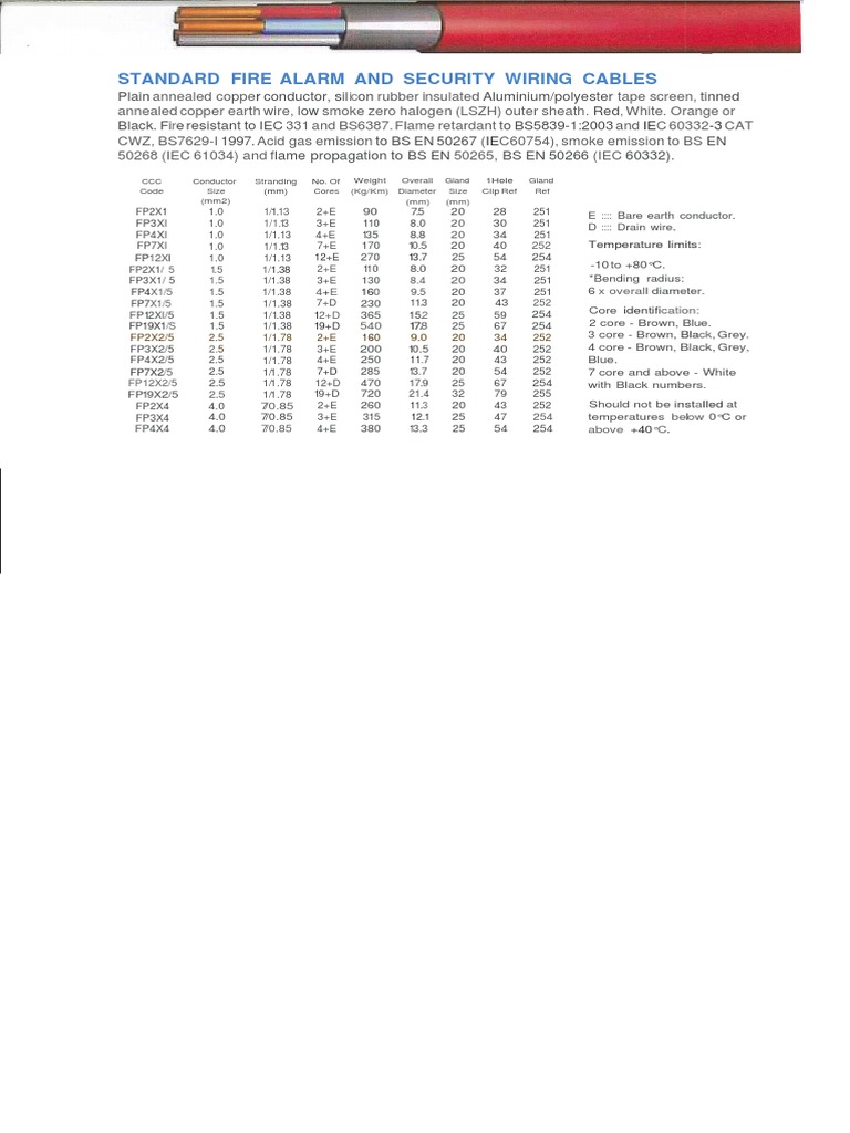 Standard Fire Alarm and Security Wiring Cables | PDF | Electrical ...