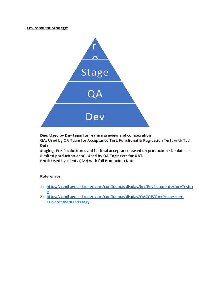 P R o D Stage QA Dev: Data (Limited Production Data) - Used by QA ...