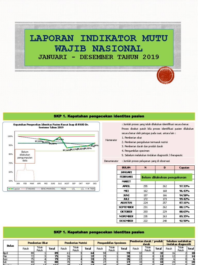 Laporan Indikator Mutu Wajib Nasional Jan Des 2019 | PDF