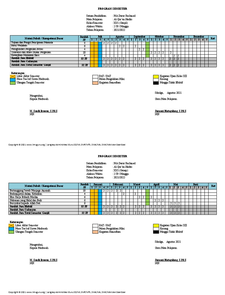 Program Semester (Promes) | PDF