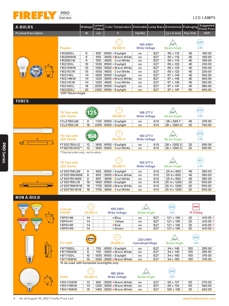 LED Lamp Specifications and Product Guide | PDF | Electricity | Glass ...