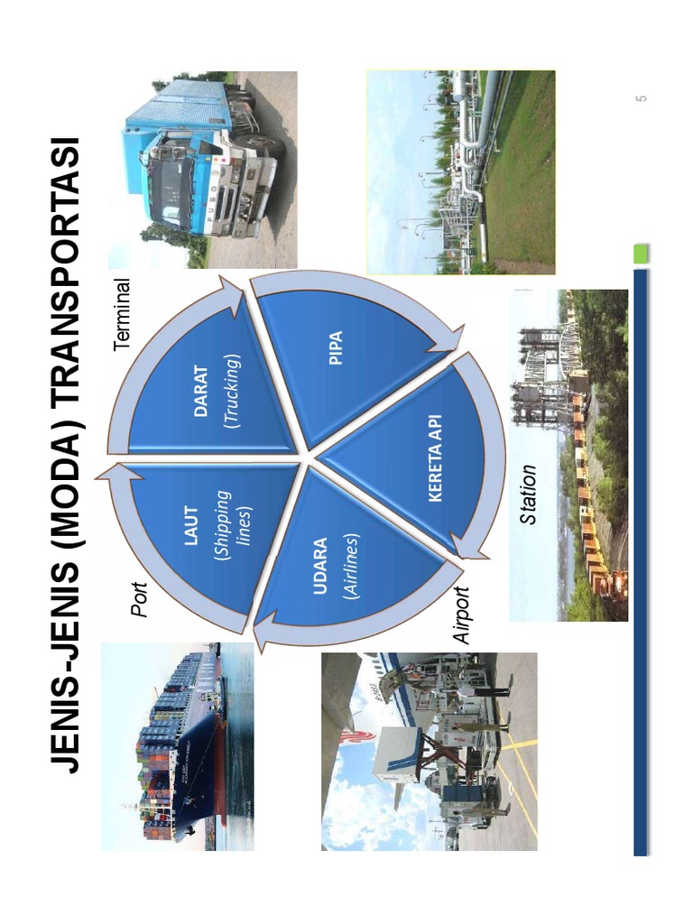 Jenis Moda Transportasi | PDF