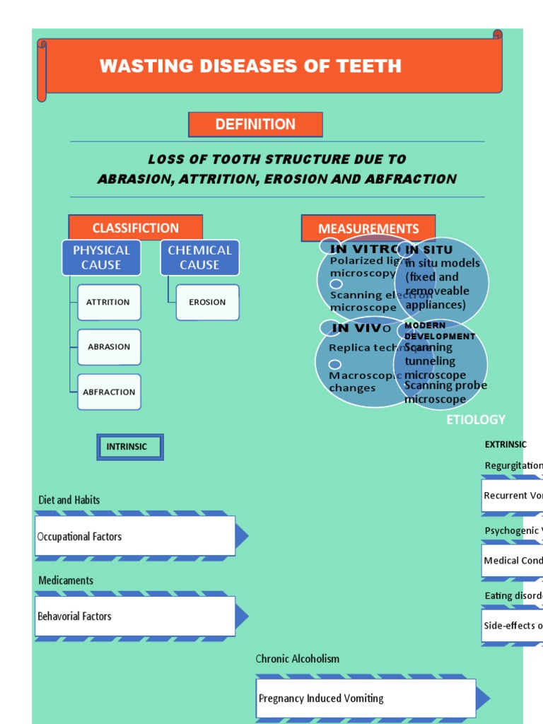 Wasting Diseases of Teeth: Loss of Tooth Structure Due To Abrasion ...