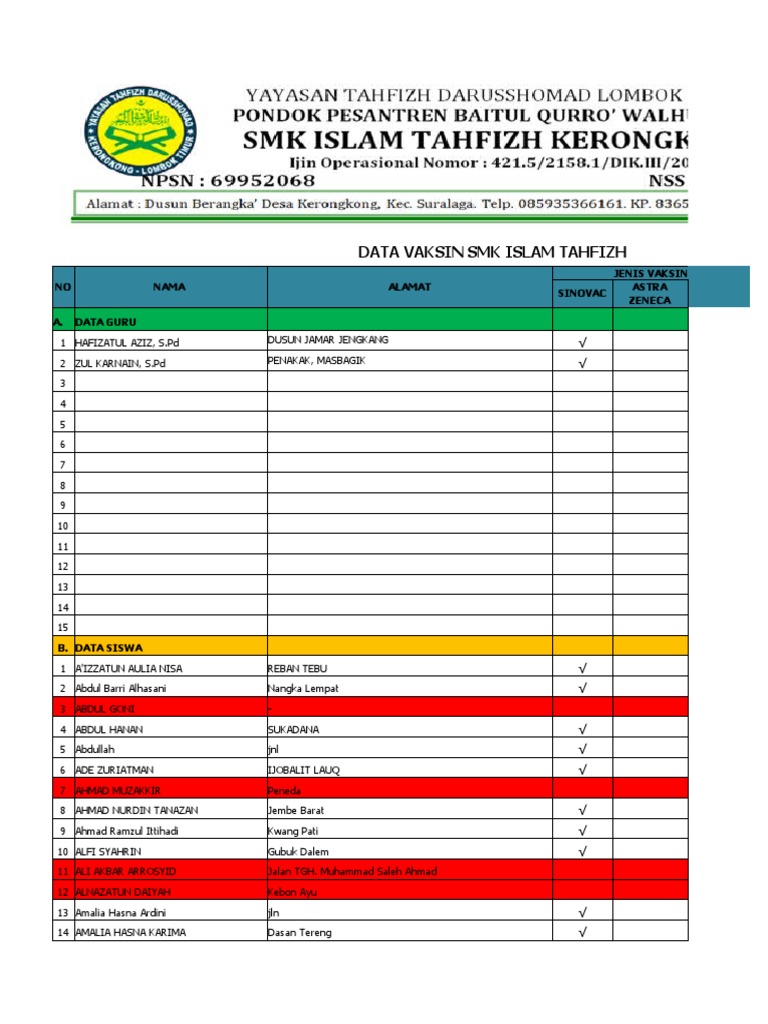 Data Vaksin SMKI TAHFIZH 2021 | PDF