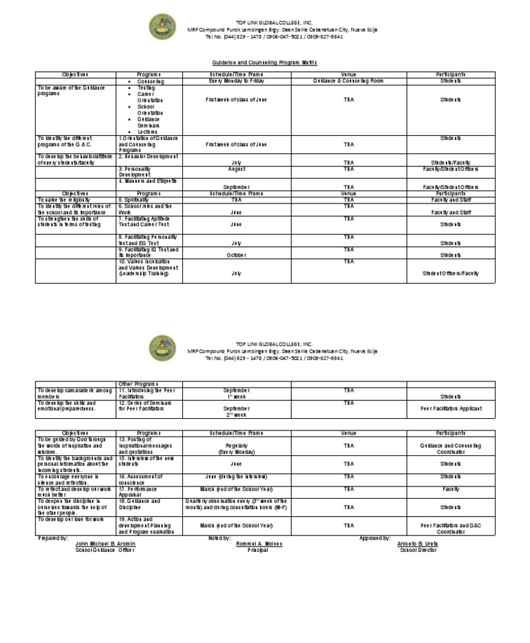 Guidance and Counseling Matrix (Tentative) | PDF | Behavior ...