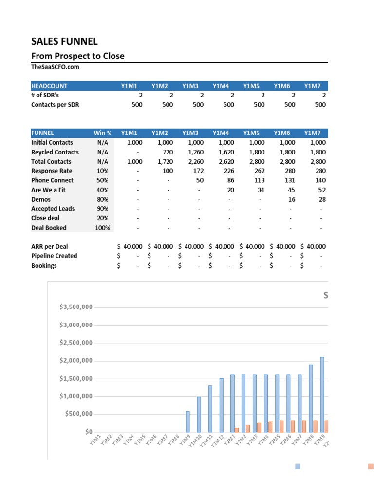 Funnel Conversion Model v2.0 | PDF