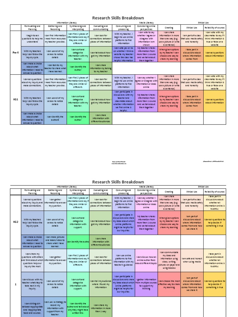 Research Atl Continuum Pyp 1 | PDF | Information | Information Literacy