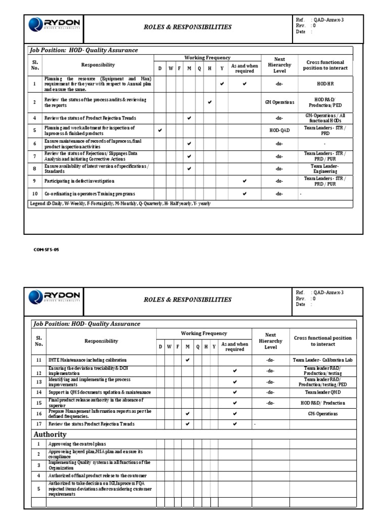 FINAL | PDF | Quality Assurance | Business Process