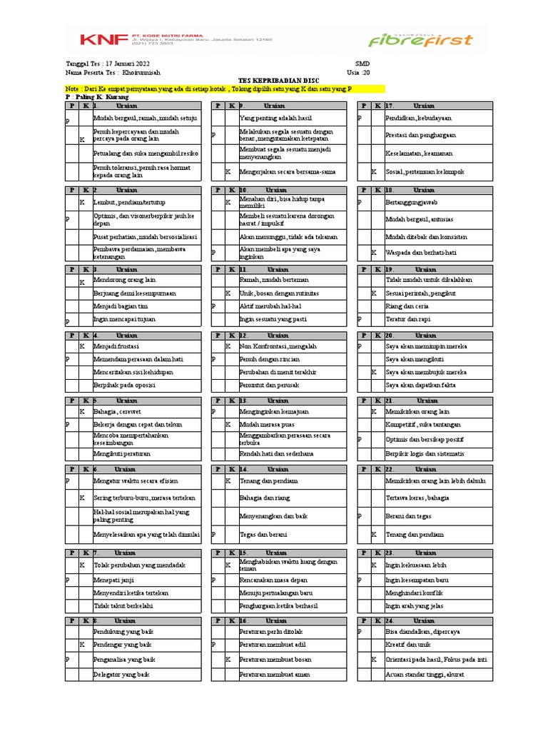 Tes Kepribadian DISC | PDF