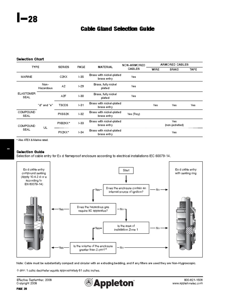 Cable Gland Selection Guide | Download Free PDF | Electrical Connector ...