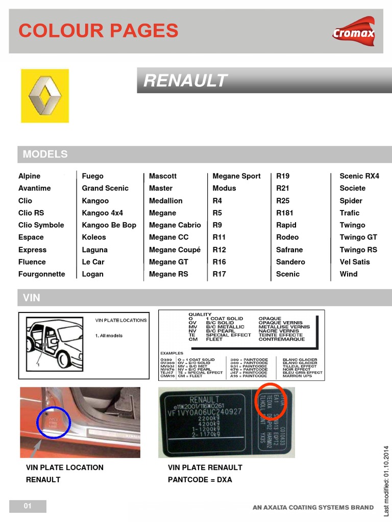 RENAULT Colour Pages | PDF | Renault | Car