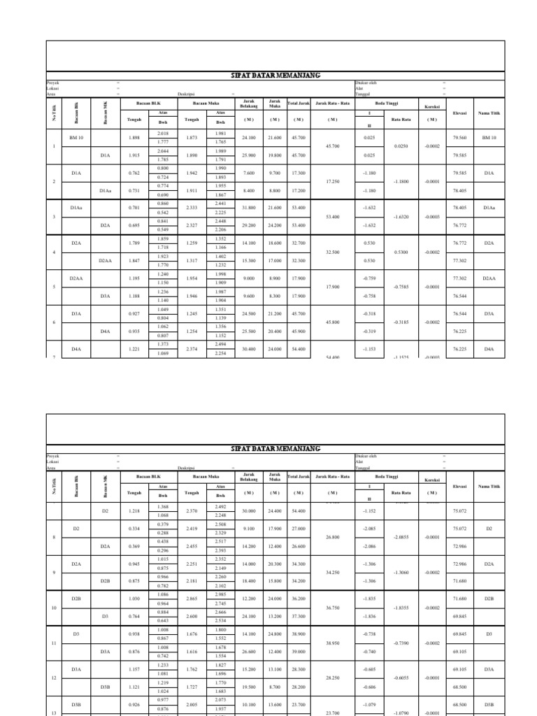 Form Pengukuran Doble Stand Sipat Datar | PDF | Chess Openings | Chess ...