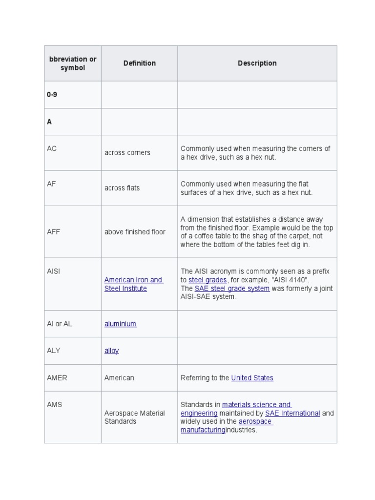 Engineering Drawing Abbreviation | PDF | Ultimate Tensile Strength ...