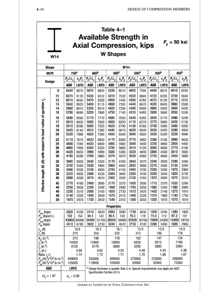Axial Compression Strength - W Section | PDF