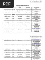 BC Housing Listings and Registry Guide | PDF | Accessibility