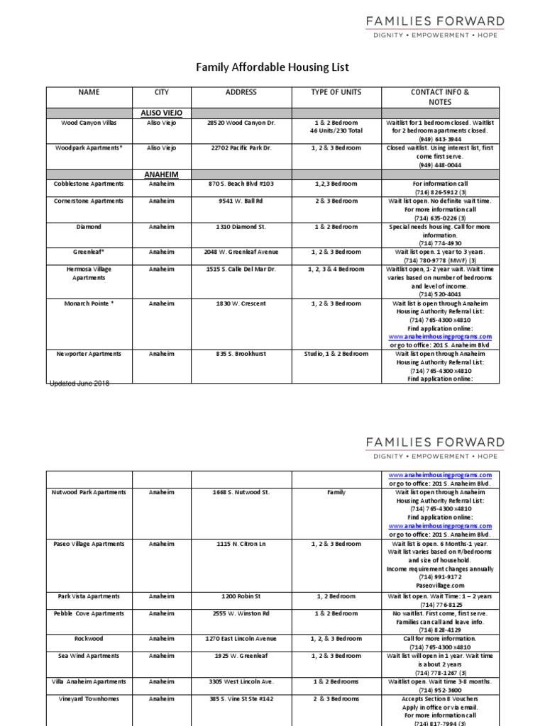 Family Affordable Housing List: Name City Address Type of Units Contact ...