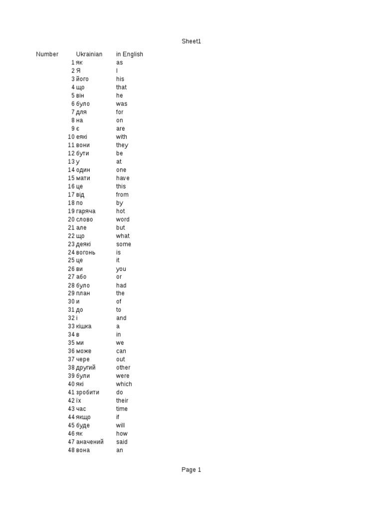 1000 Most Common Ukrainian Words | PDF