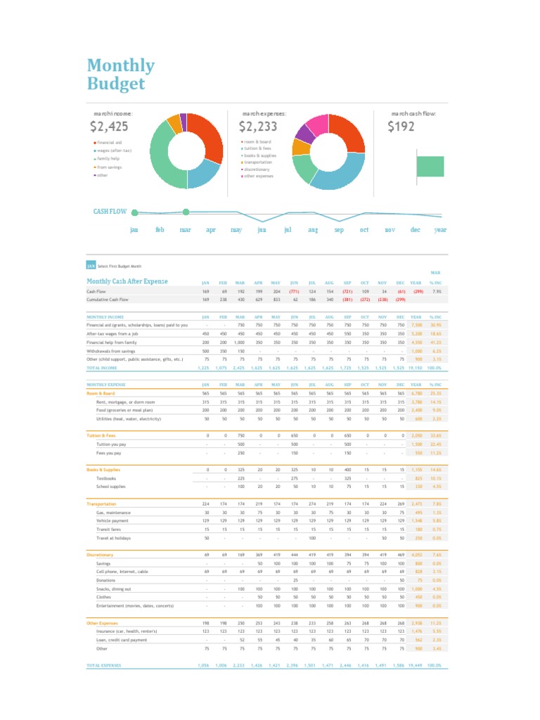 Monthly Budget: March Income: March Expenses: March Cash Flow | PDF ...