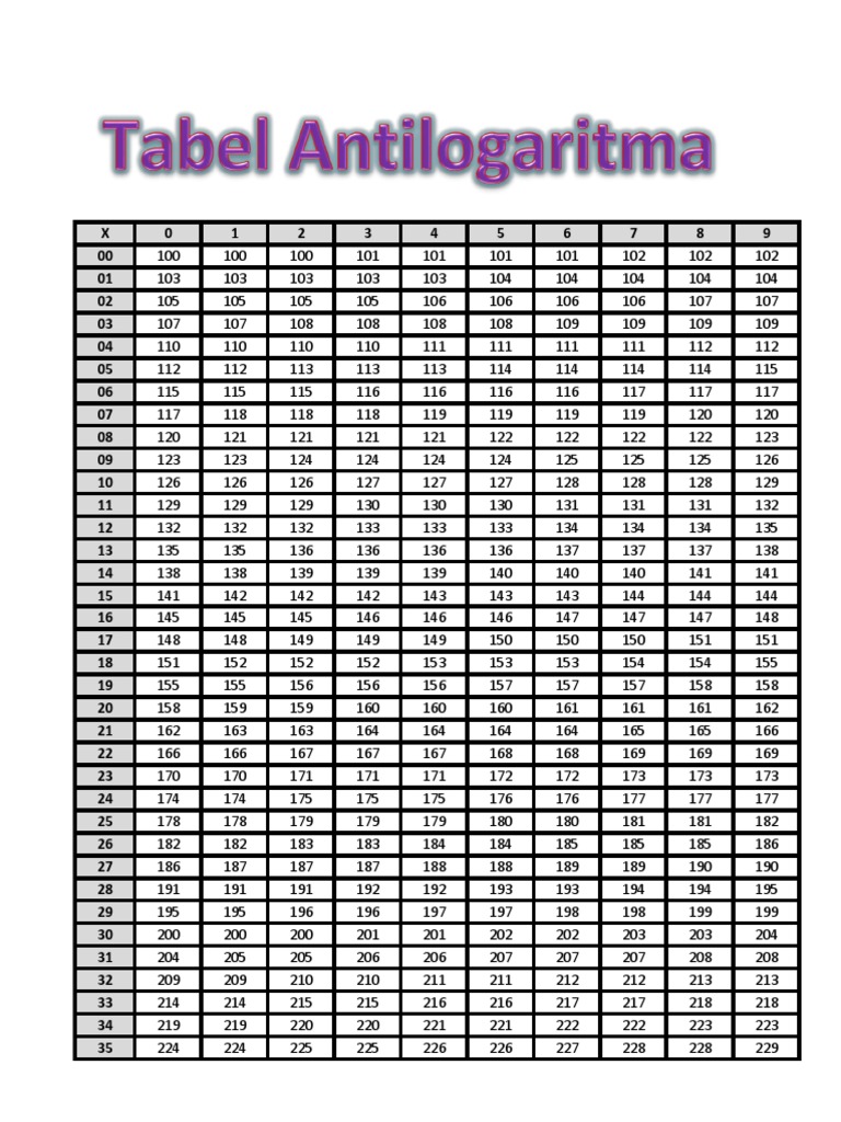 Tabel Antilogaritma | PDF