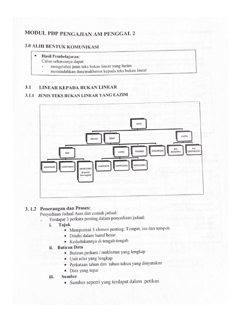 Modul Abk Pengajian Am Penggal 2 | PDF