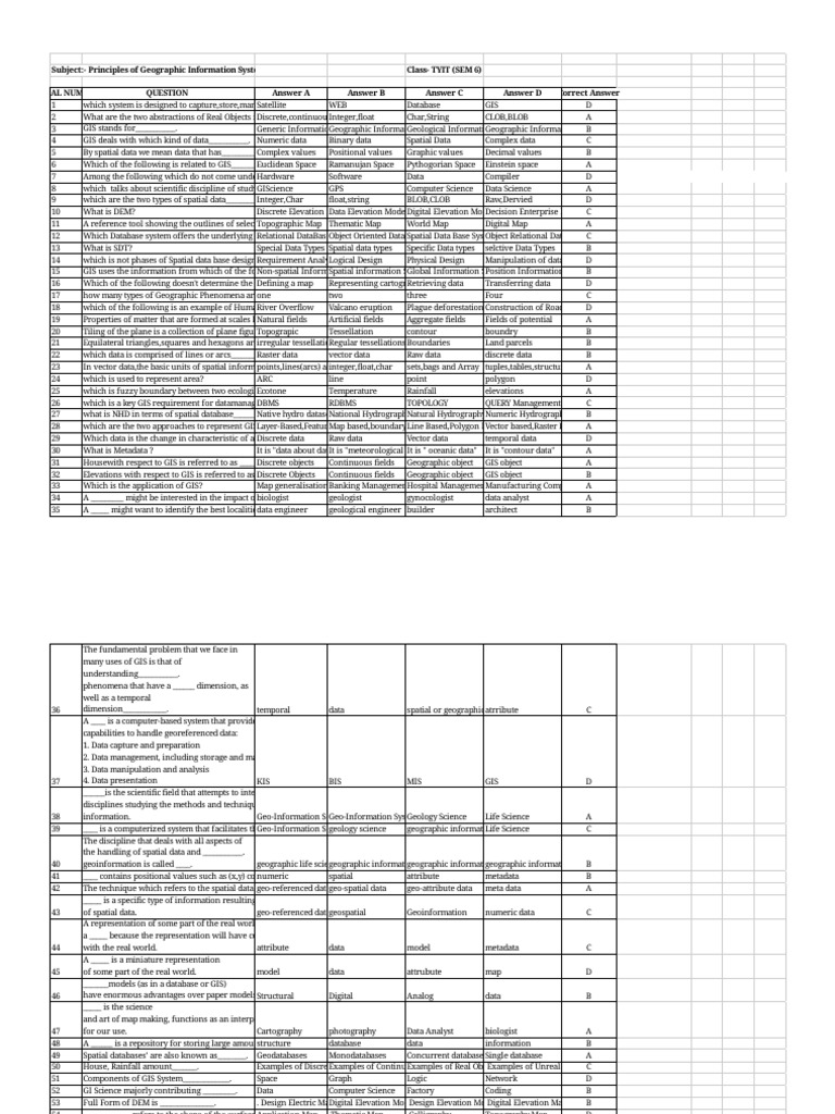 Tyit Regular Sem6 Gis QB | PDF | Geographic Information System | Spatial Analysis