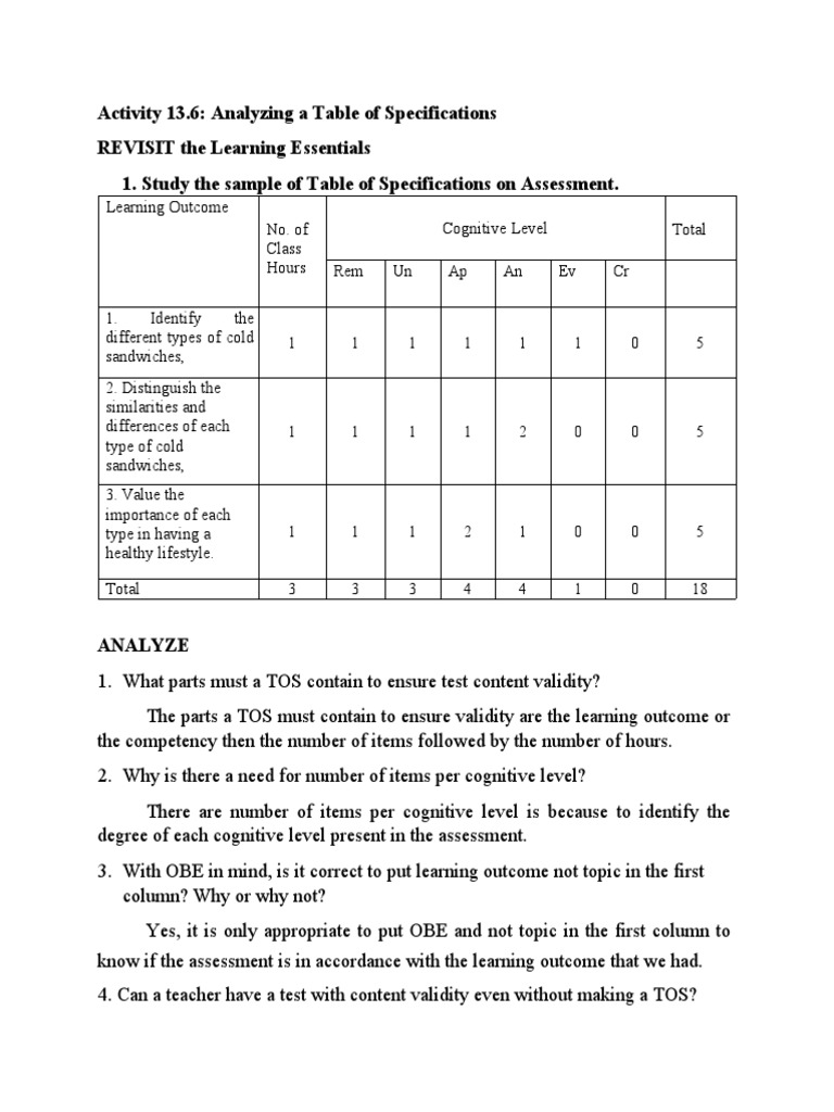 Activity 13.6: Analyzing A Table of Specifications REVISIT The Learning ...
