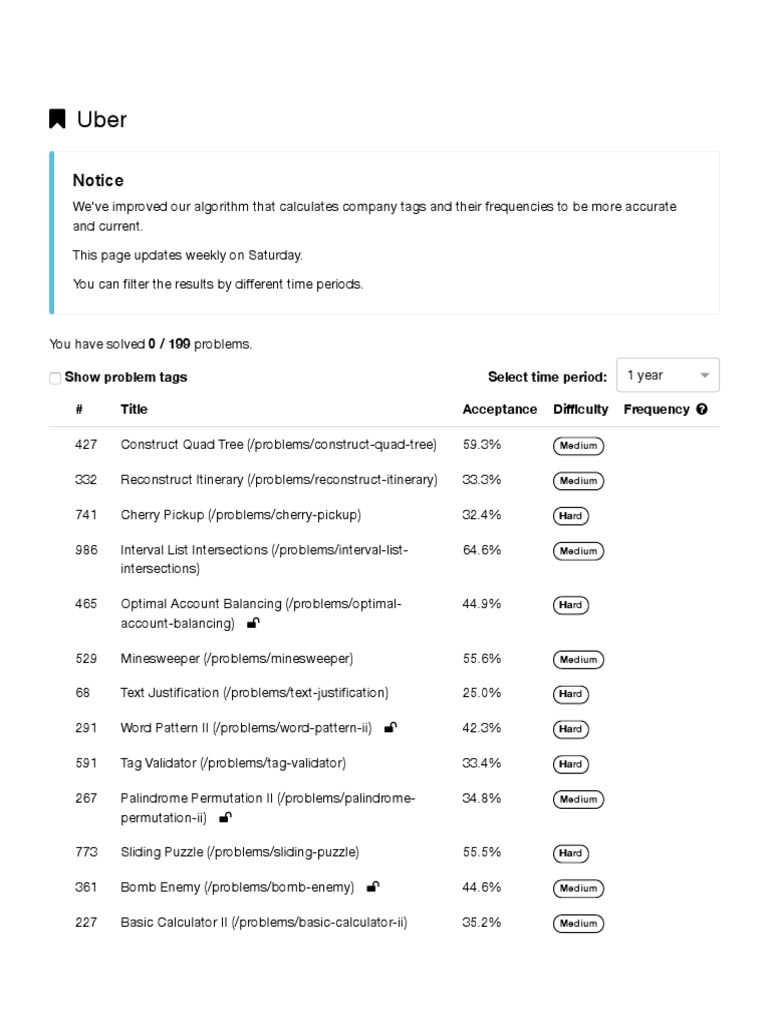 Uber - LeetCode | Download Free PDF | Matrix (Mathematics) | Algorithms