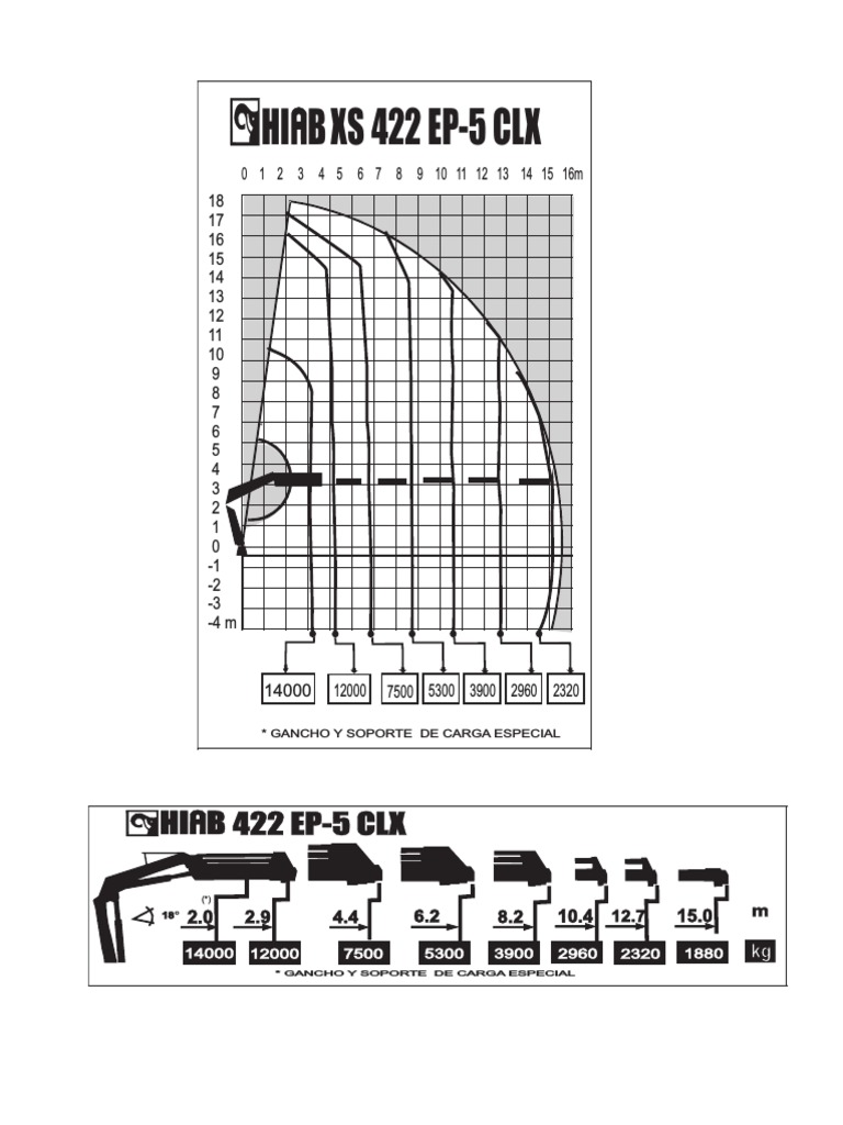 Hiab 422 EP-5 | PDF