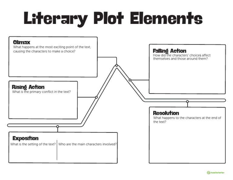 Literary Plot Elements Graphic Organizer PDF With Scaffold 4489902 | PDF