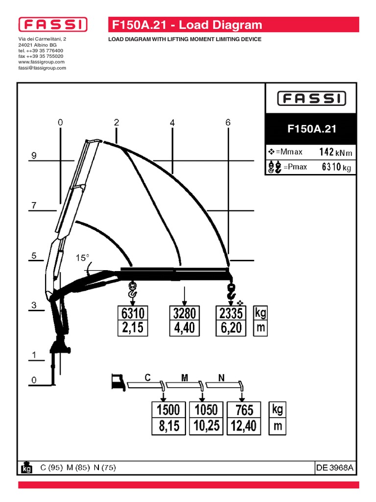 F150A.21 - Load Diagram | PDF