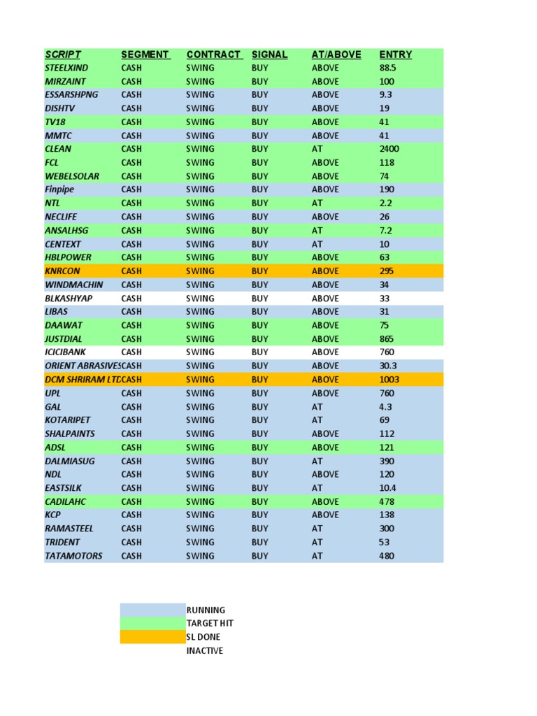 Segment Contract Signal At/Above Entry | PDF
