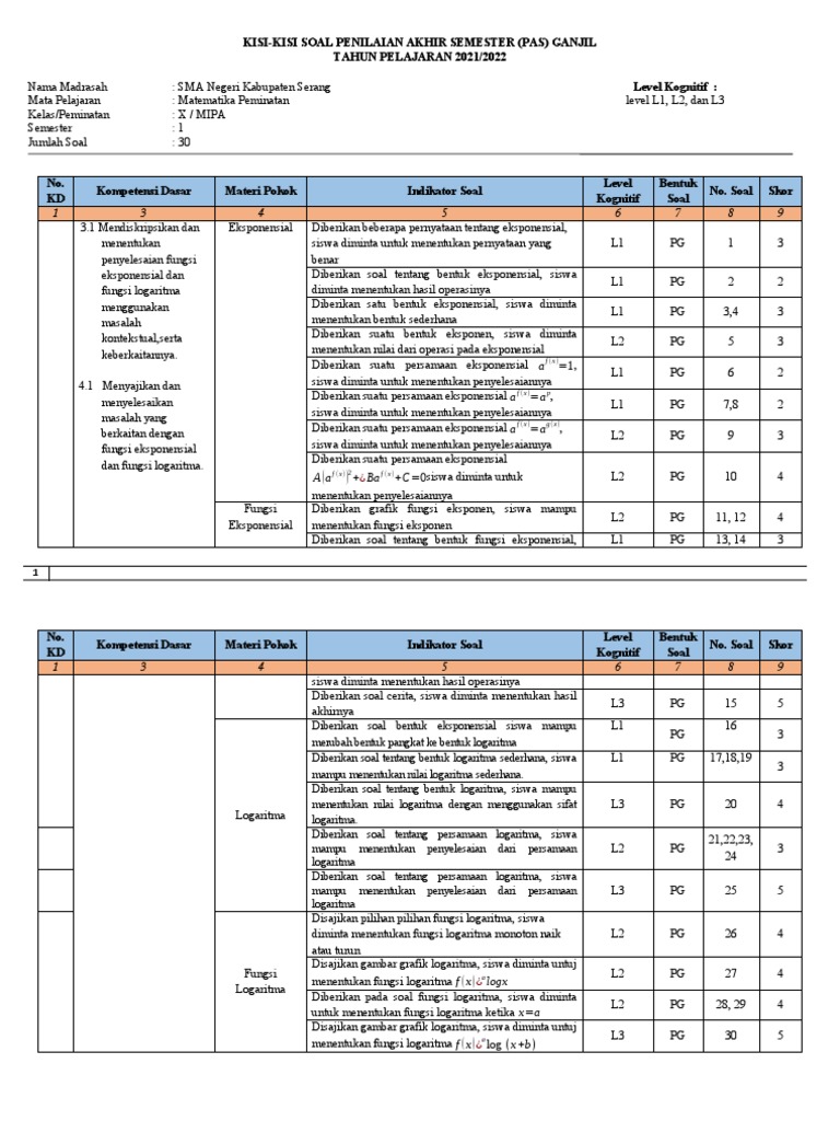 Kisi-Kisi Pas Tp.2021 - 2022 - Mat Minat X | PDF
