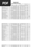 Banquet Inventory 2024 | PDF