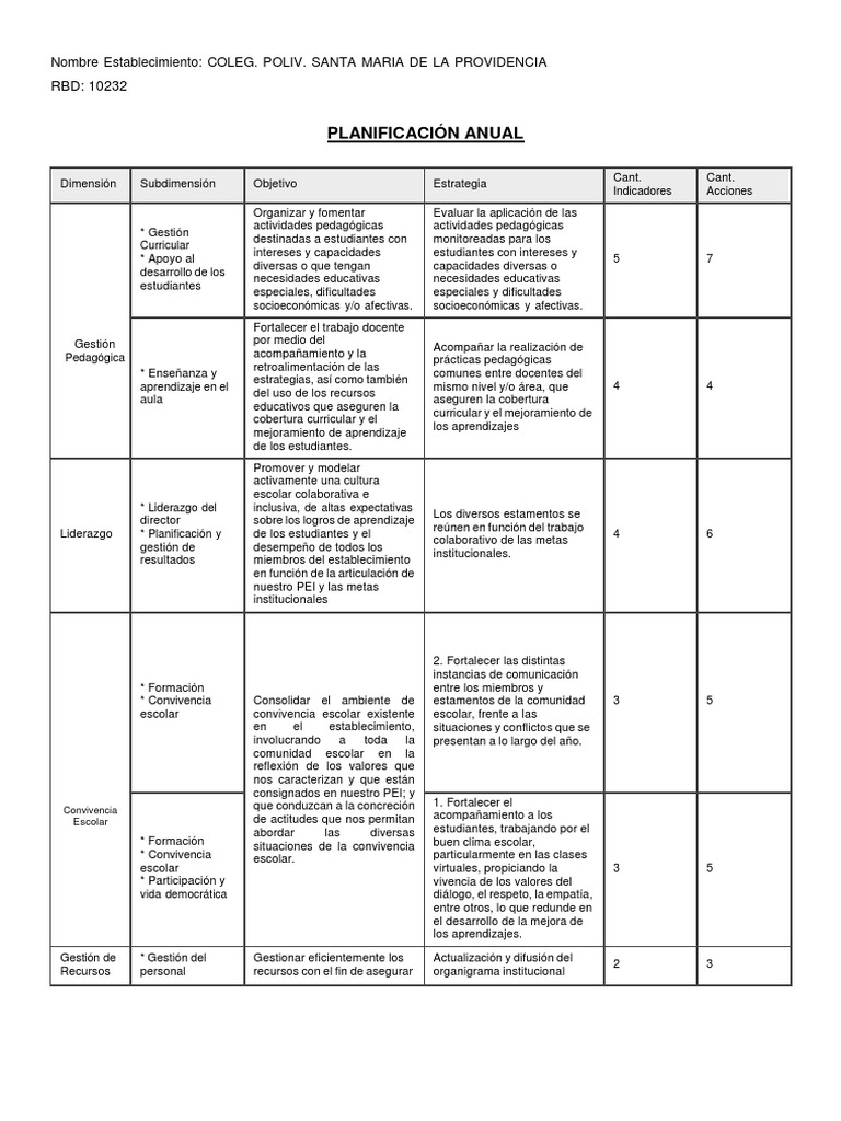 Ejemplo PME 2021 | PDF | Maestros | Aprendizaje