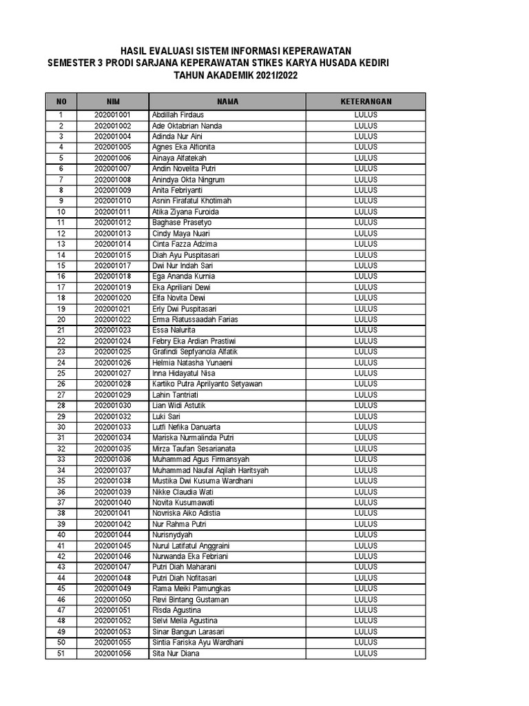 Nilai MK SIK Semester 3 Prodi S1 Kep STIKES Karya Husada Kediri | PDF
