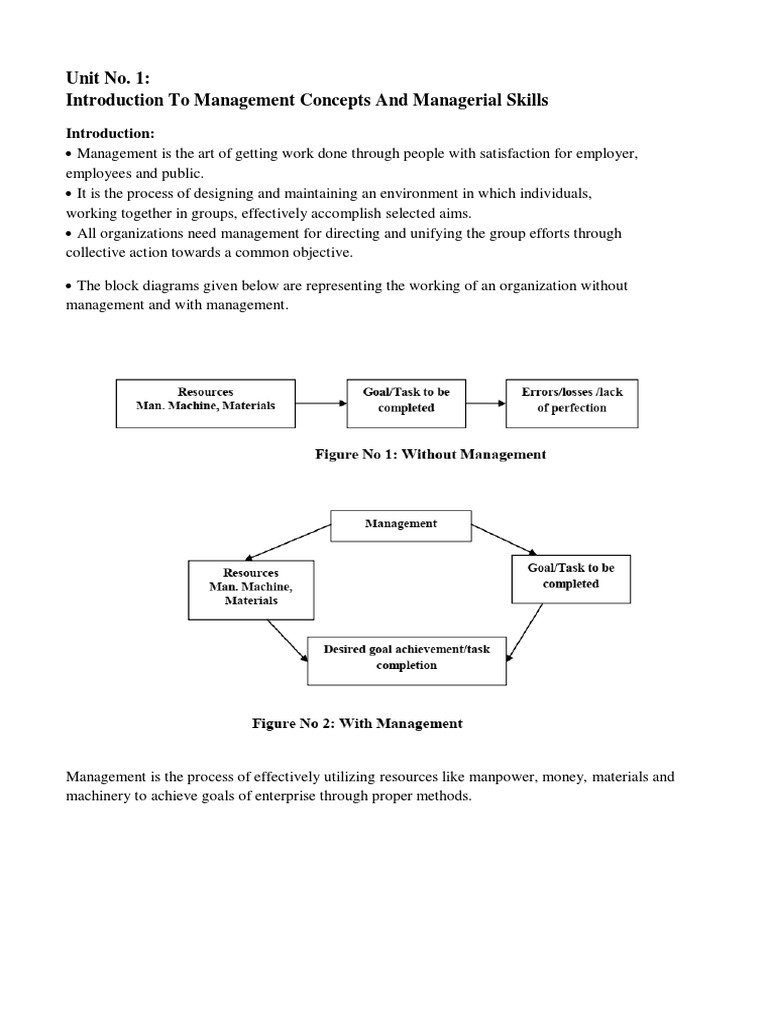 Unit No. 1: Introduction To Management Concepts and Managerial Skills ...