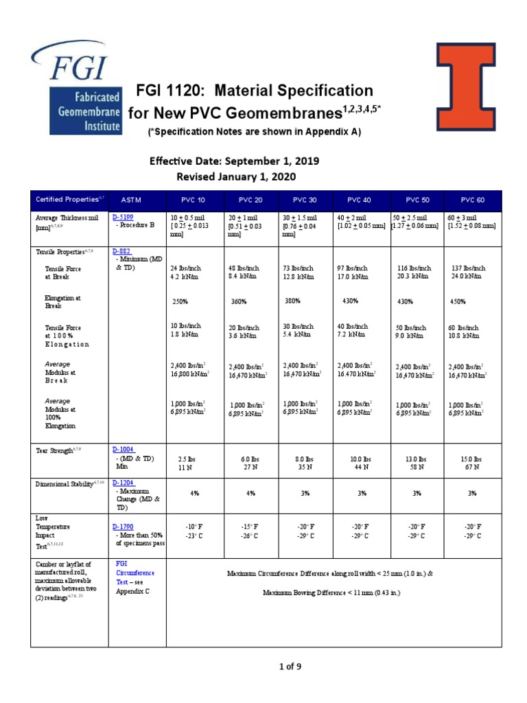 PVC Geomembrane Material Specification | PDF | Ultimate Tensile ...